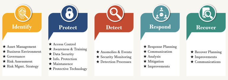OT Security International Standards - OTSecurity.org